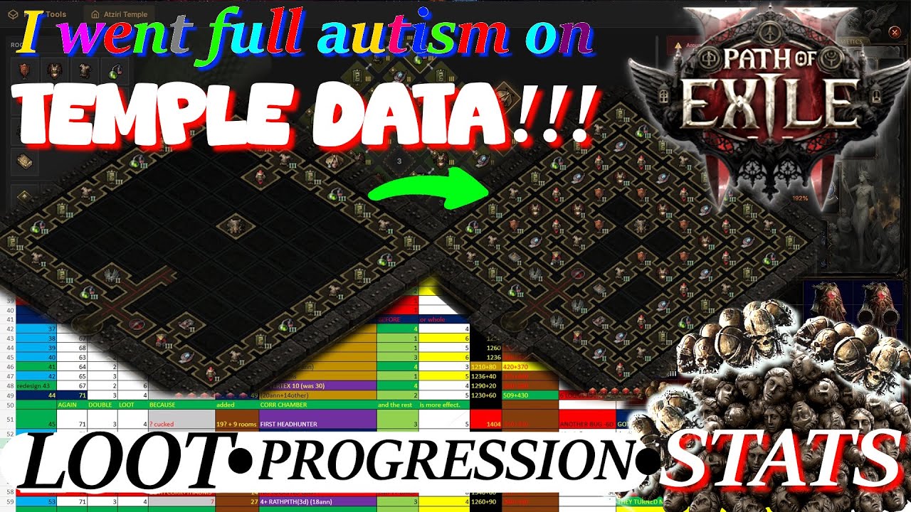 POE2 [0.4.0] TEMPLE DATA -simple temple building progression - YouTube