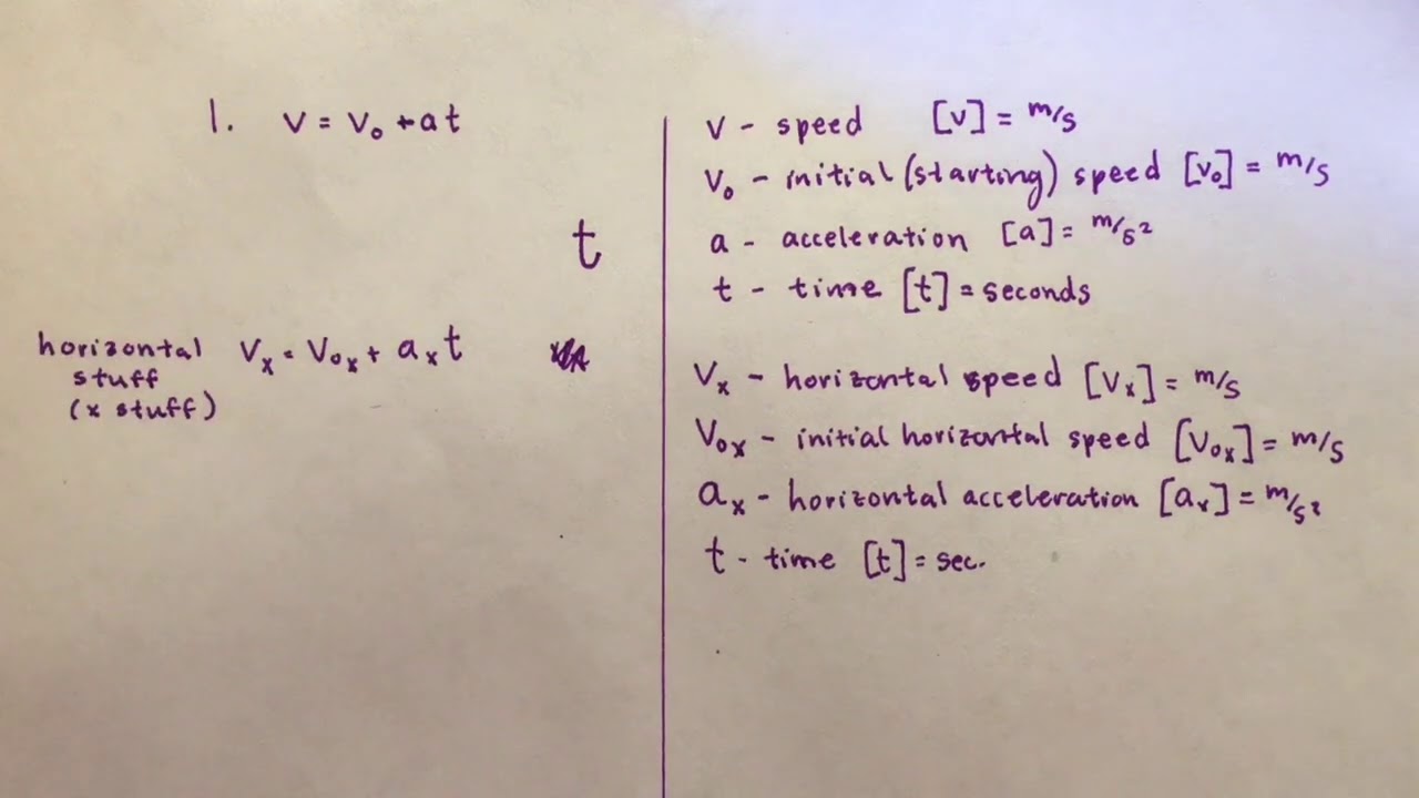 Kinematics Equations Broken down - YouTube
