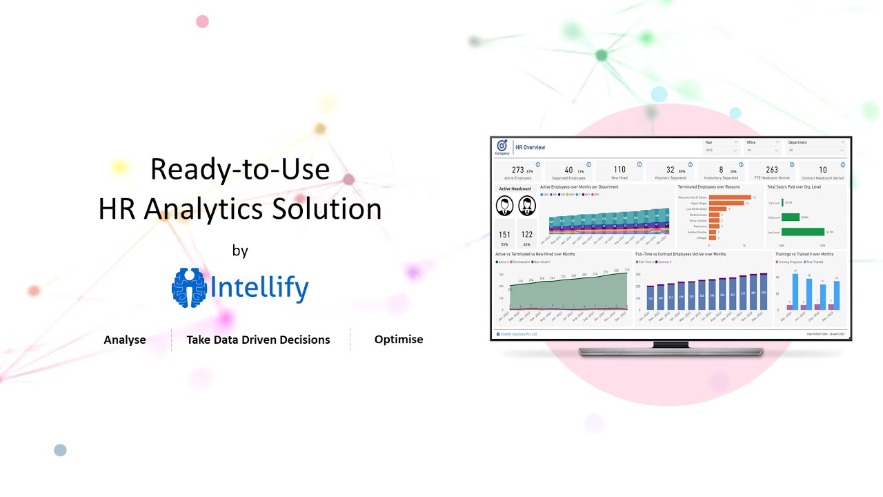 Hr Analytics Solution I Intellify Solutions I Microsoft Power Bi Partner Showcase Youtube