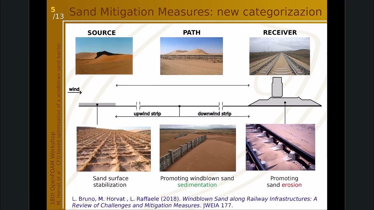 18th Openfoam Workshop Civil Engineering And Wind Engineering 1 Youtube