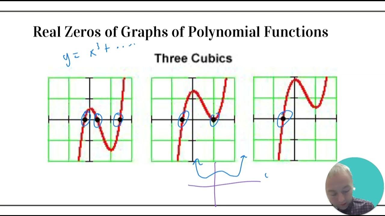 Introduction to Polynomial Functions (3.2) - Number of Real Zeros and Turning Points (3/6) - YouTube