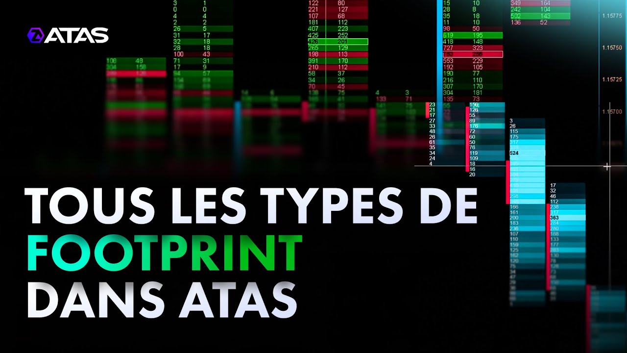 Tous les types de footprint dans ATAS - YouTube