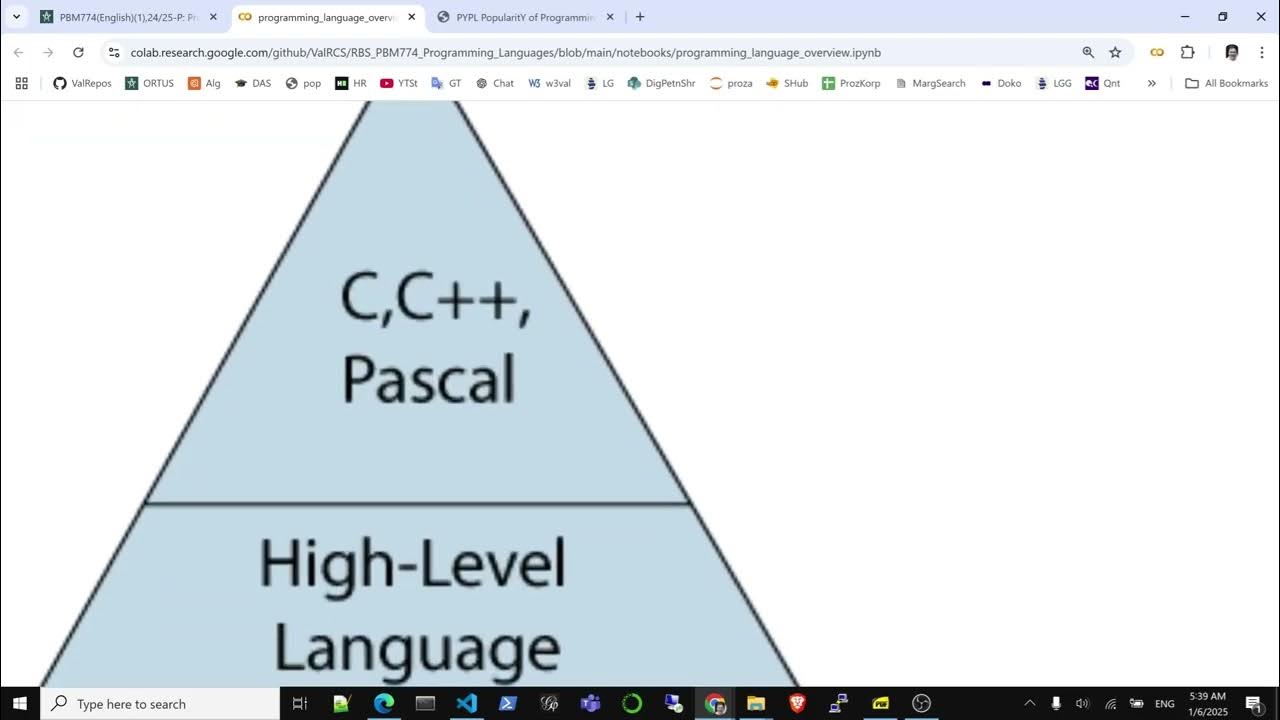 Programming Languages Overview 2025 01 06 05 30 47 - YouTube