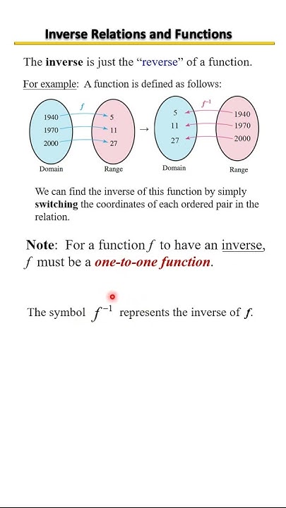 Inverse Function Explained | How to Find the Inverse of a Function (Step-by-Step Guide) - YouTube