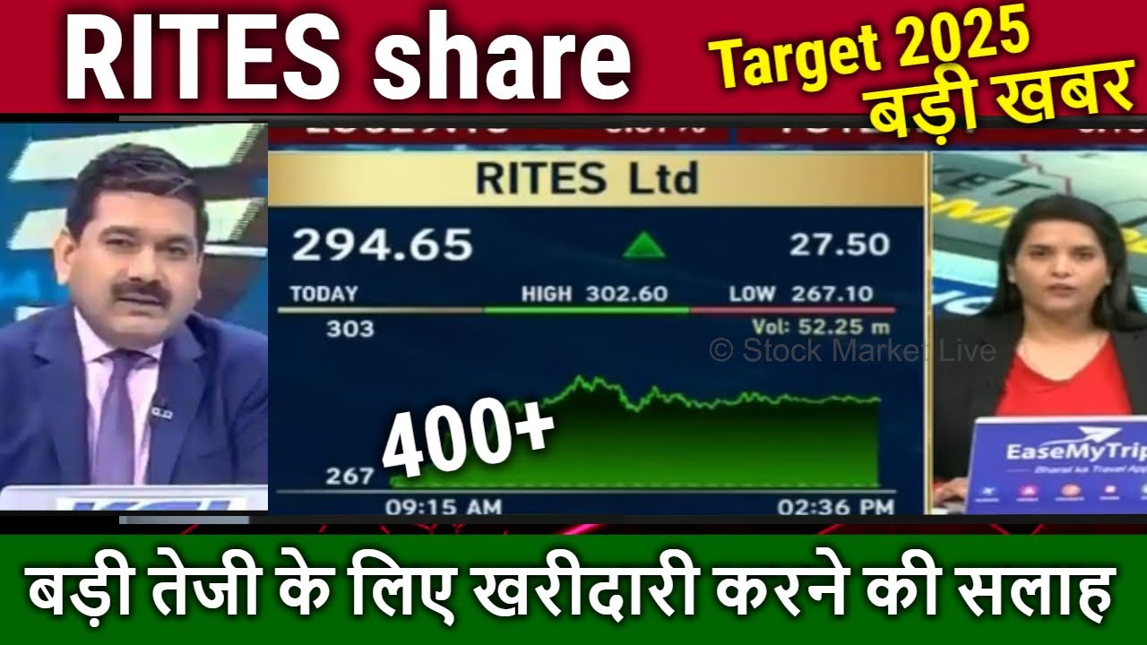 RITES share latest news,Analysis/buy or not ?,rites share target 2025 ...