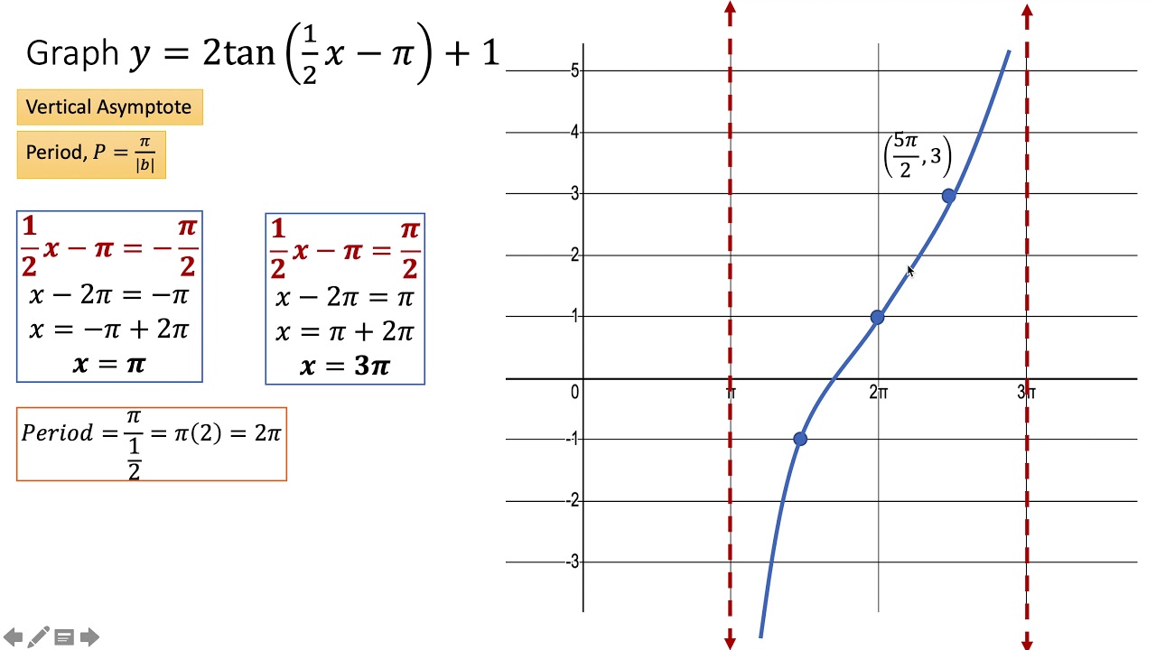 Graphing Tangent Functions YouTube