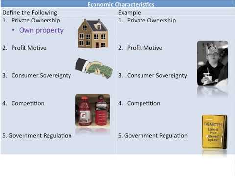 Fundamental Economic Concepts Review - YouTube