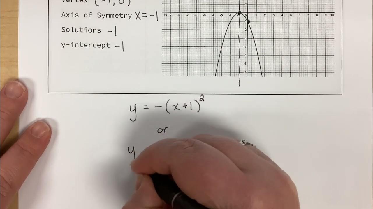 Unit 6 Part 1 Lesson 3: Writing Quadratics Equations in Factored Form ...