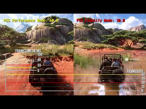 Uncharted 4 PS4 vs PS4 Pro vs PS5 Framerate Test