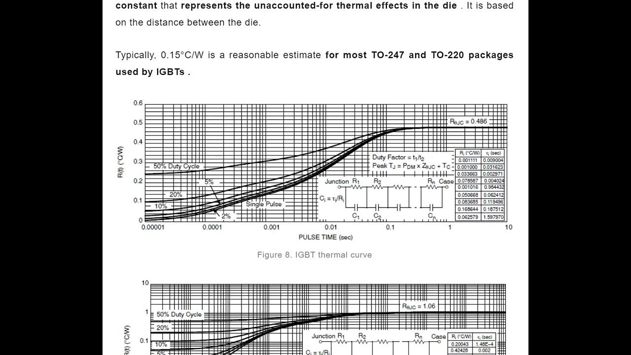 Understanding The Loss And Junction Temperature Calculation Of Igbt In
