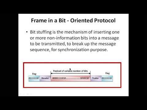 Bit stuffing and character stuffing - YouTube