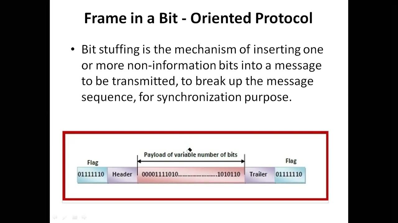 Bit stuffing and character stuffing - YouTube