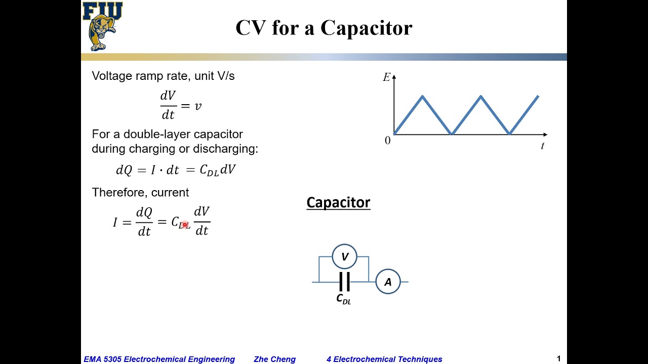 Electrochem Eng L04-07 CV for capacitor - YouTube