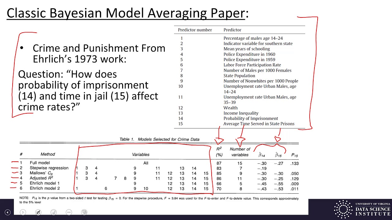 Machine Learning 5.2 Part 2 - Bayesian Model Selection - YouTube
