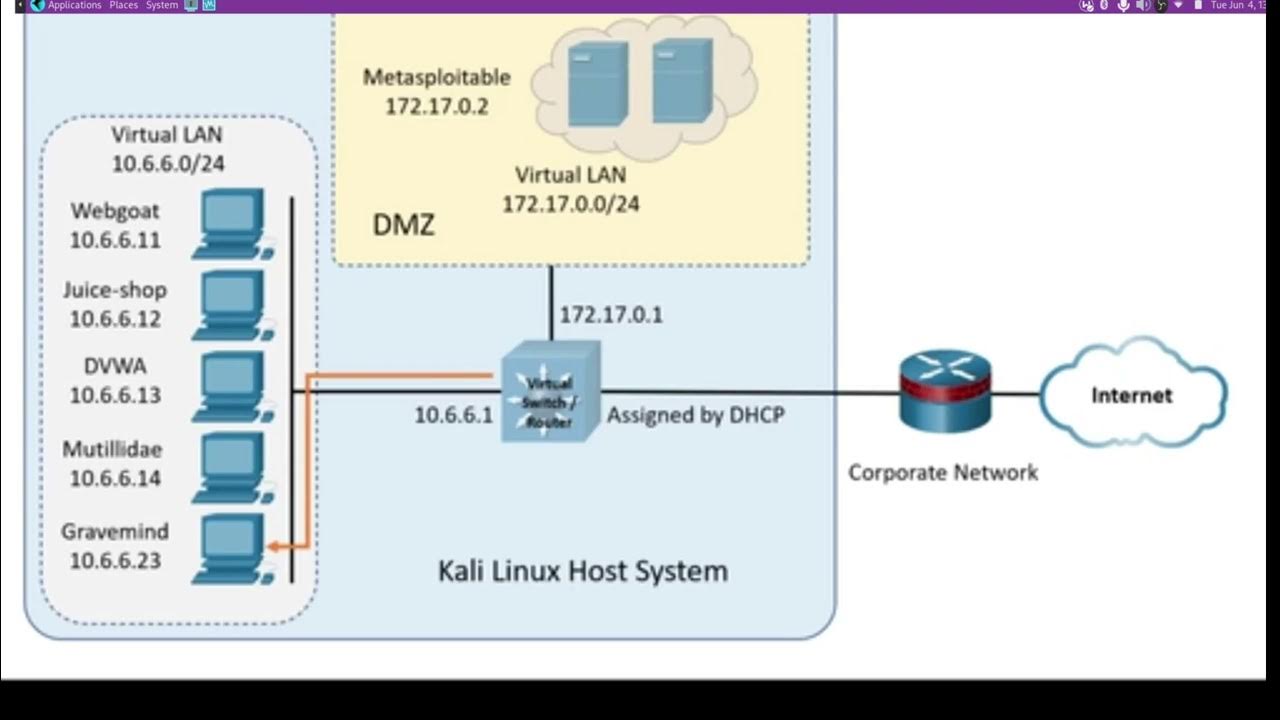 Demystifying Networks: Craft Your Own Packets with Scapy! - YouTube
