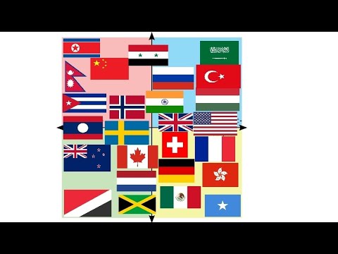 Countries on the Political Compass - YouTube