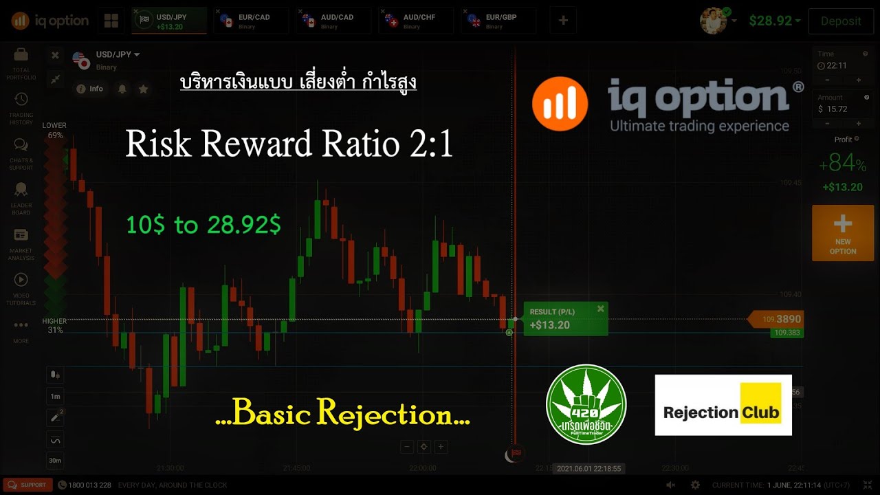 IQ Option | RR Ratio 2:1 Day 1 เทคนิครีเจคชั่น +18.92$ - YouTube