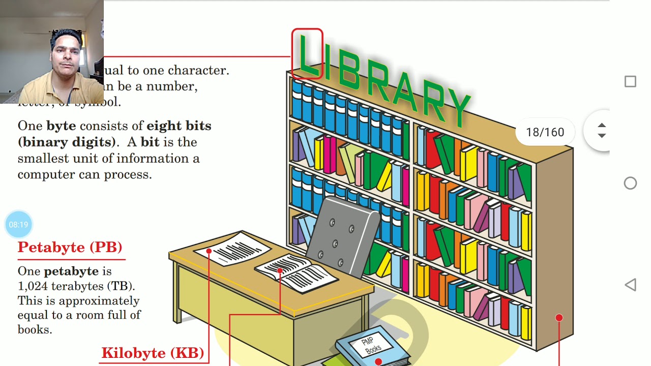 CLASS 6 CHAPTER 2 COMPUTER MEMORY YouTube class-6-chapter-2-computer-memory-youtube
