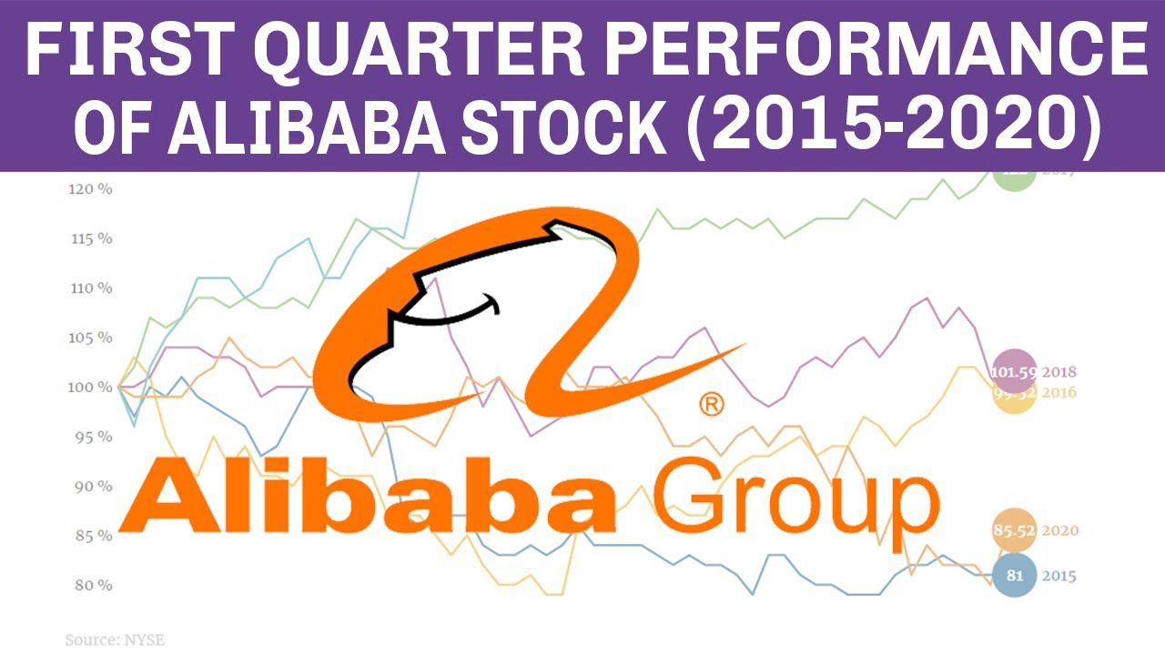 Alibaba Group Holding Ltd (NYSE: BABA) Q1 2015-2020 - YouTube