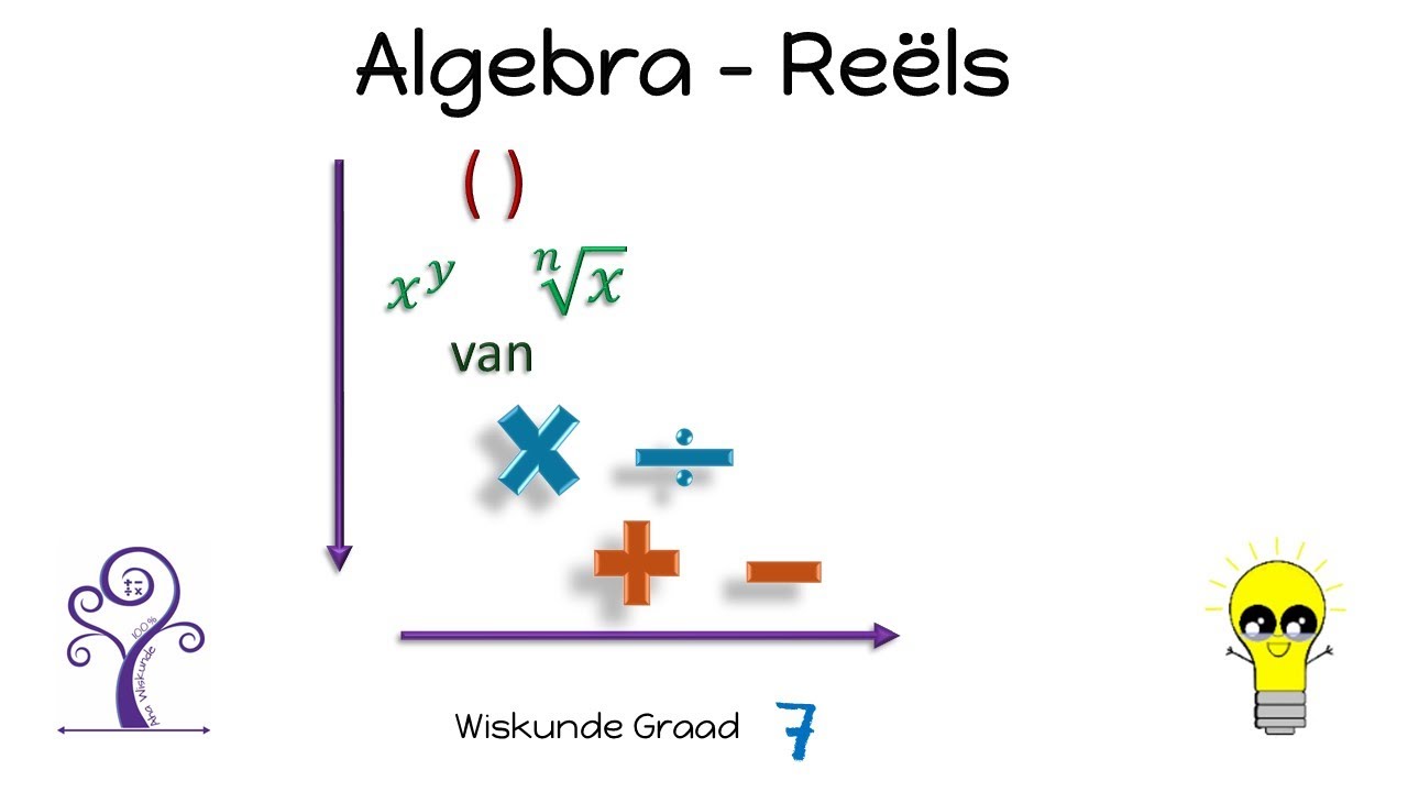 Wiskunde Graad 7 Algebra reels - YouTube