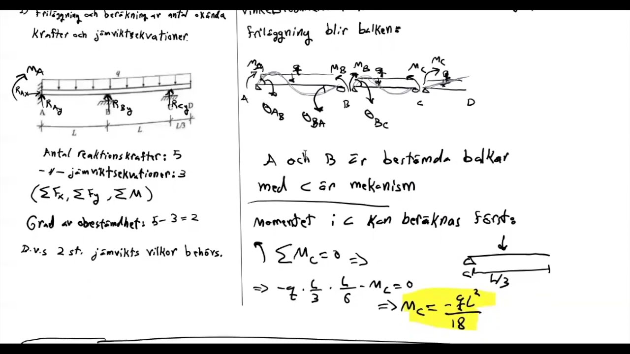 Byggnadsmekanik övning 9-6 Momentdiagram för en Statisk obestämd balk ...