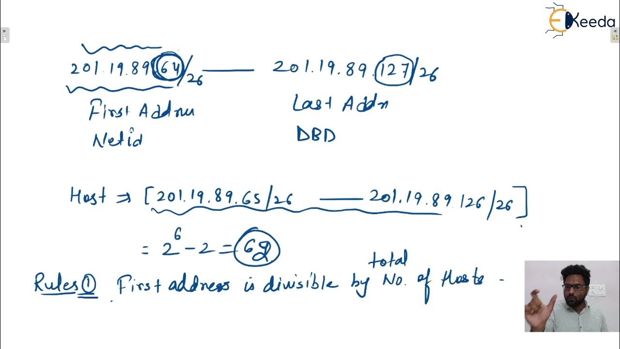Classless IP Addressing Explained | GATE | COMPUTER SCIENCE ENGINEERING - YouTube