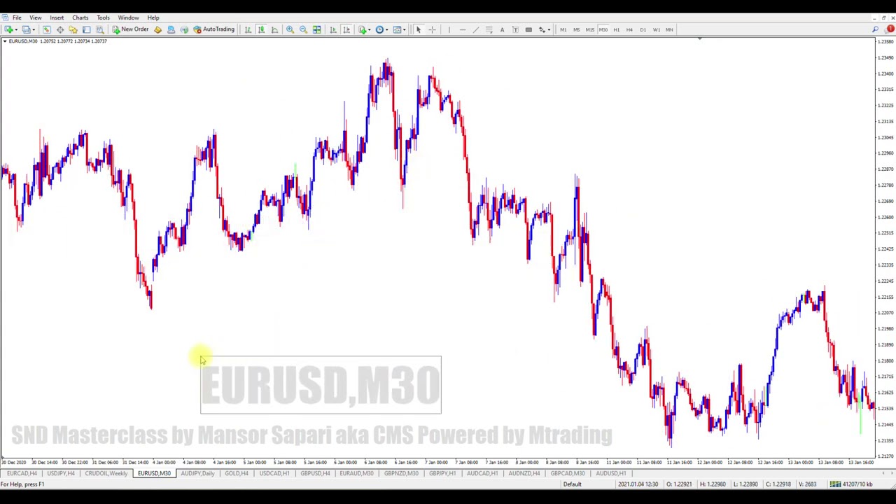 How to SHARP ENTRY using Support Resistance and Supply & Demand Bapak ...