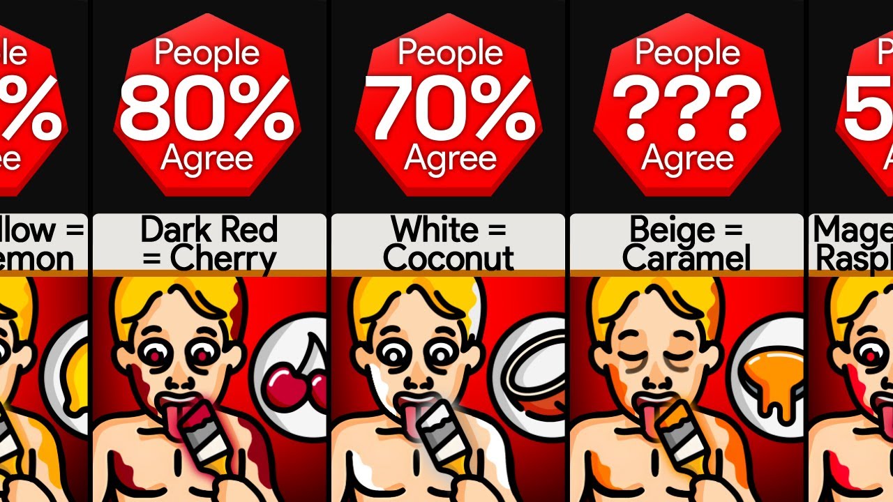 Probably Comparison: What Would These Colors Taste Like - YouTube