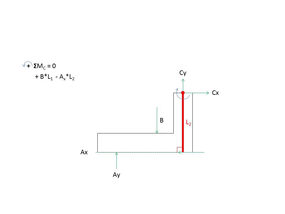 A brief introduction to Moment Equilibrium problem in Statics - YouTube