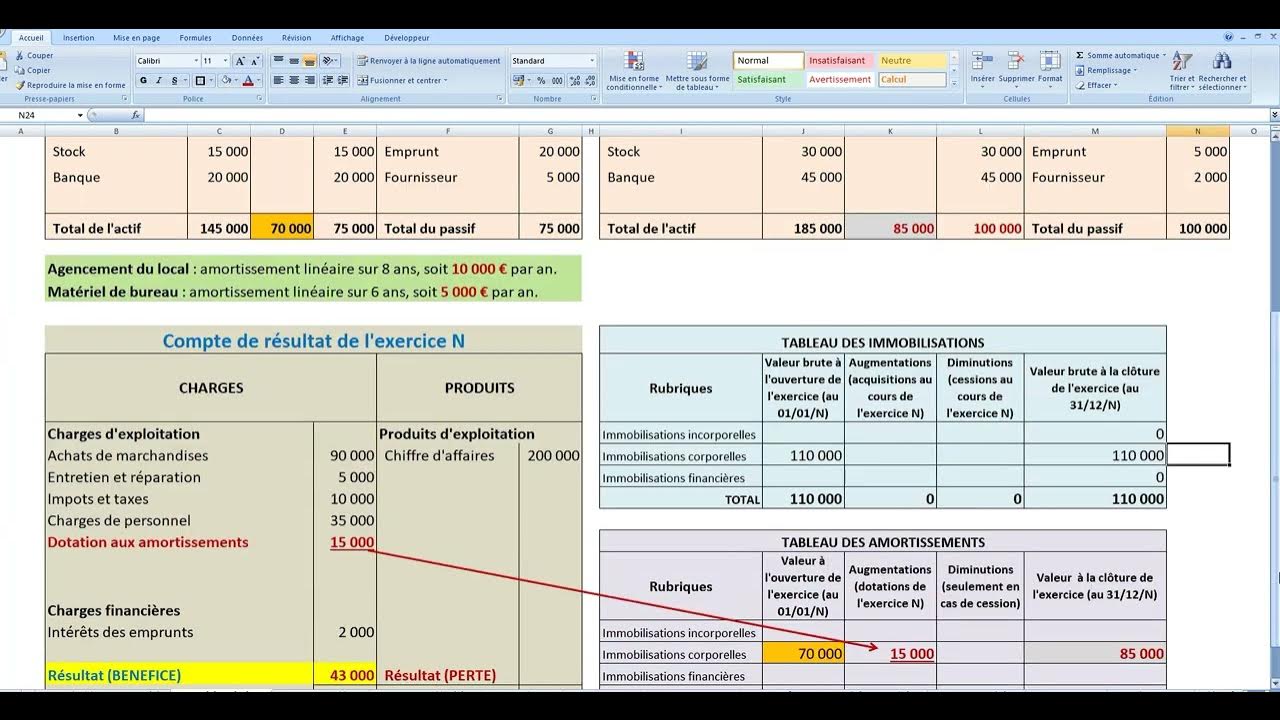 Impact Des Amortissements Sur Le Bilan Et Le Compte De Résultat Youtube