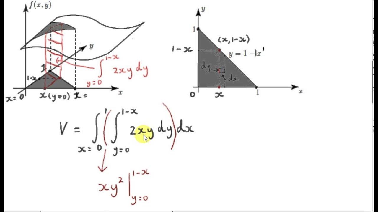 Double Integration over Non - Rectangular Regions 1 - YouTube