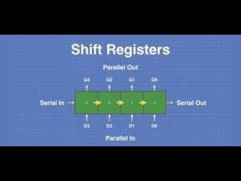 Design a 4 bit shift register using System Verilog. - YouTube