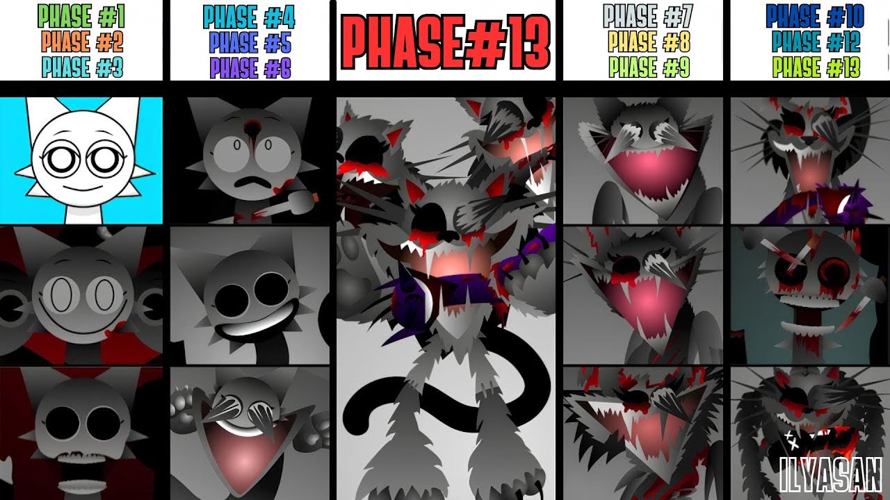 PH1 VS PH2 VS PH3 VS PH4 VS PH5 VS PH6 VS PH7 VS PH8 VS PH9 VS PH10 VS ...