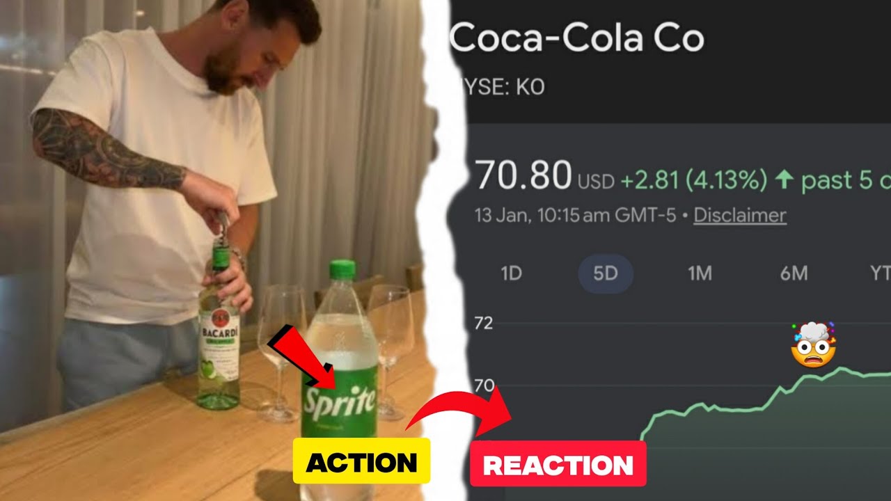 Messi increased the price of Coca-Cola shares! 🤯 - YouTube