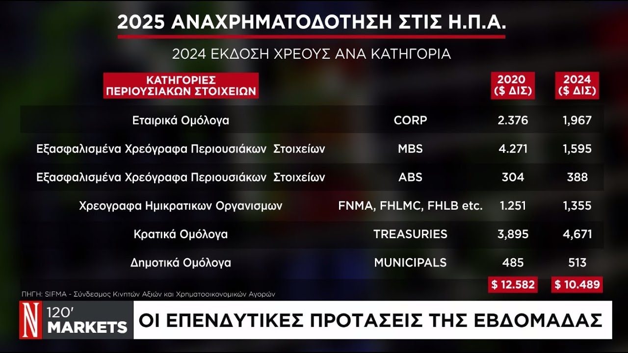 Οι επενδυτικές προτάσεις της εβδομάδας από τον Χρ. Πατρώνη στη «Ν ...