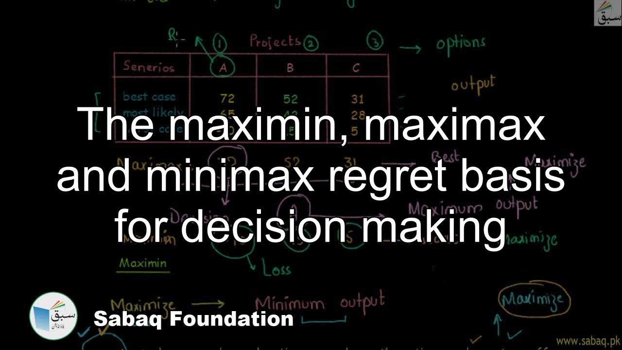 The maximin, maximum and minimax regret basis for decision making ...