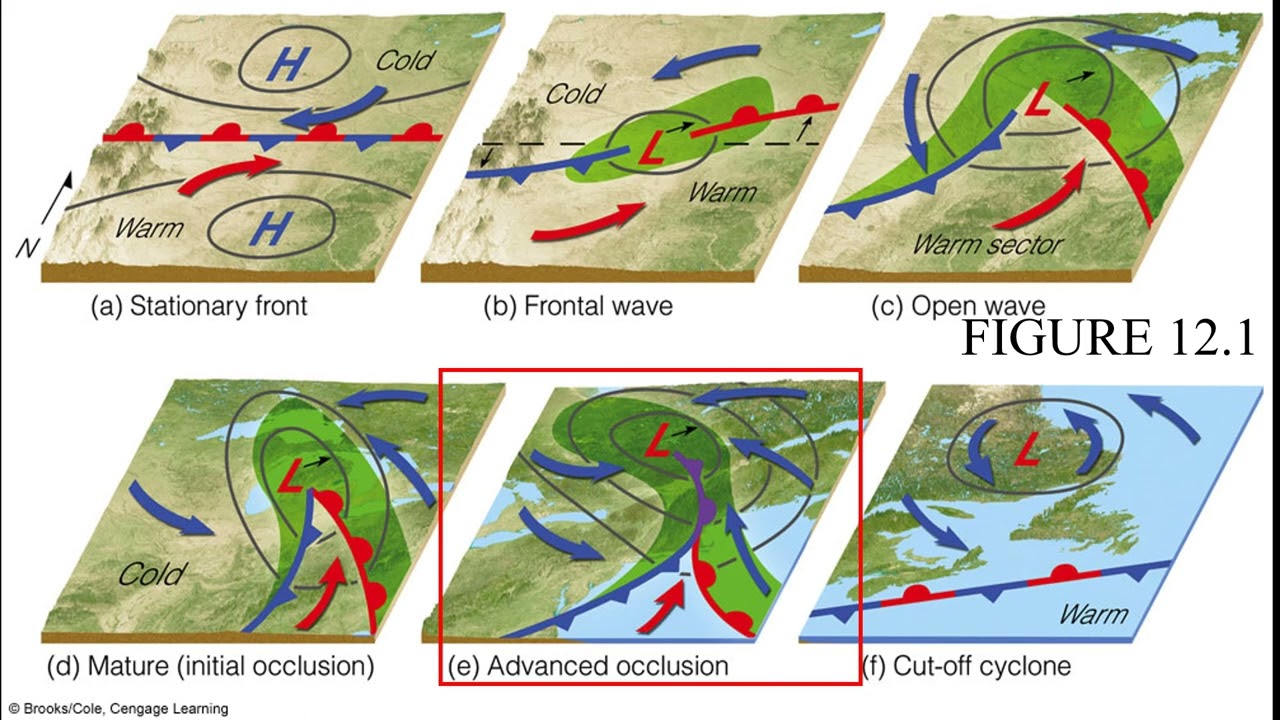 Polar Front Theory Youtube