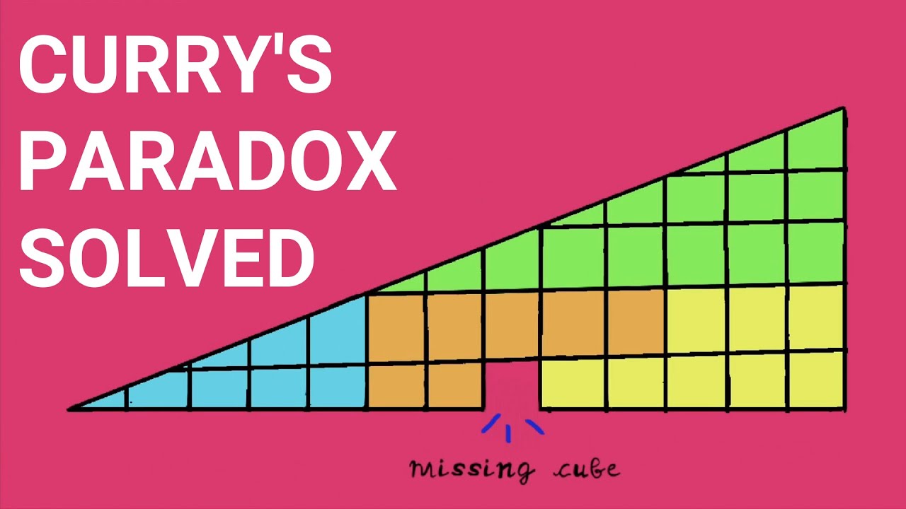 CURRY'S PARADOX - YouTube