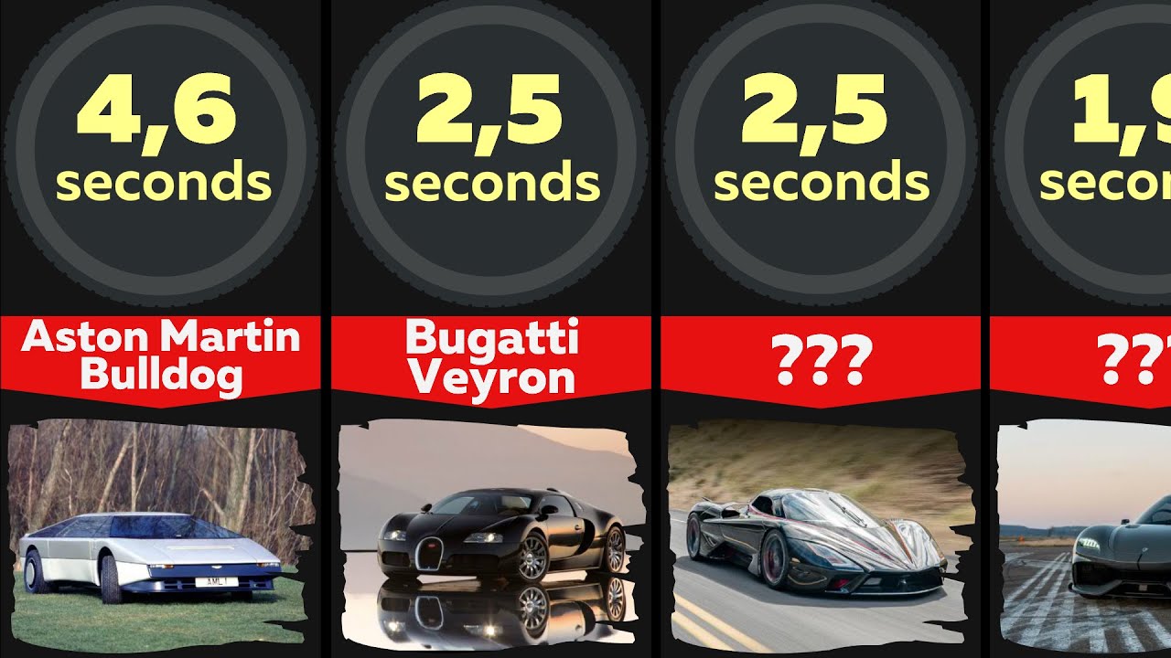 Comparison: Time Acceleration Of The Cars 0-60 mph | From Slowest to ...