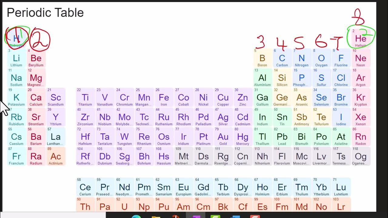 Valence electrons, how to use Periodic Table of Elements, the shortcut ...