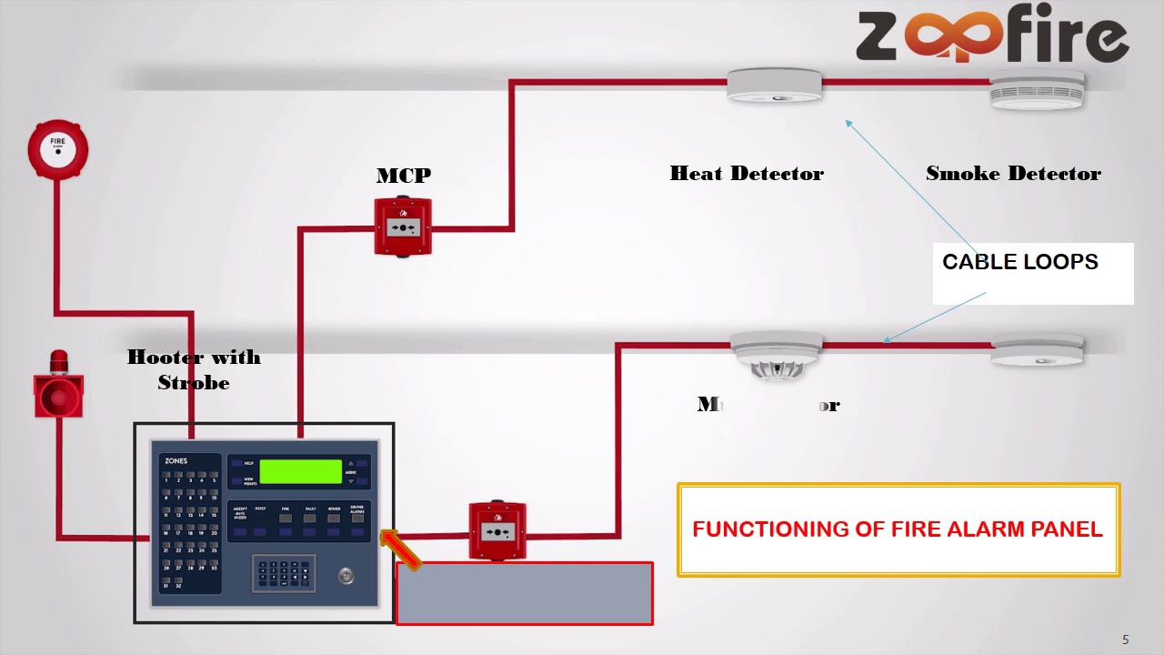 FIRE ALARM PANEL | ZAP FIRE | FIRE ALARM SYSTEM | FIRE SAFETY - YouTube