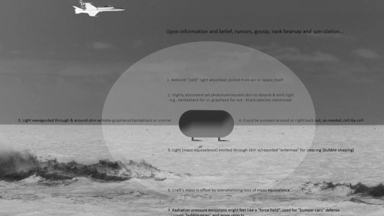 ¿El UAP Tic Tac podría ser de Lockheed Martin? - YouTube