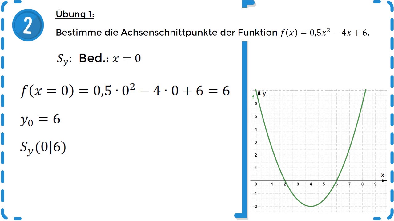 Achsenschnittpunkte Berechnen
