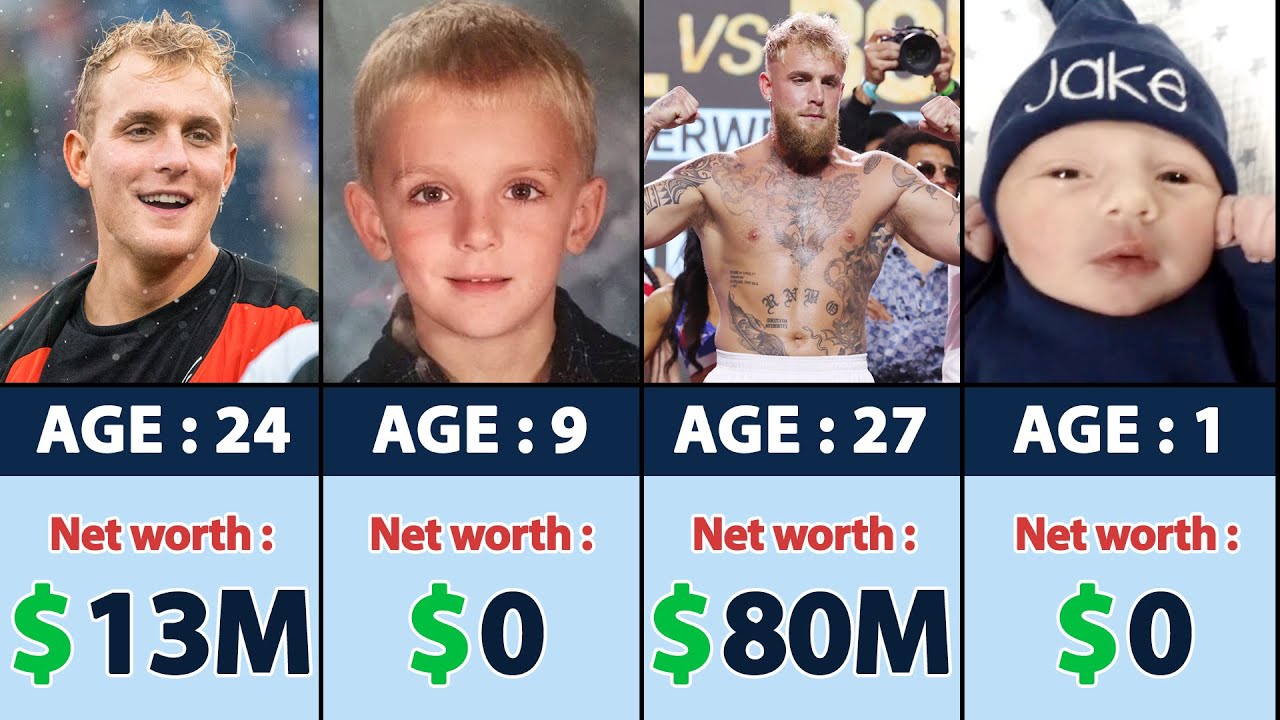 Jake Paul Networth Evolution From 1997 To 2025 🤑 - YouTube