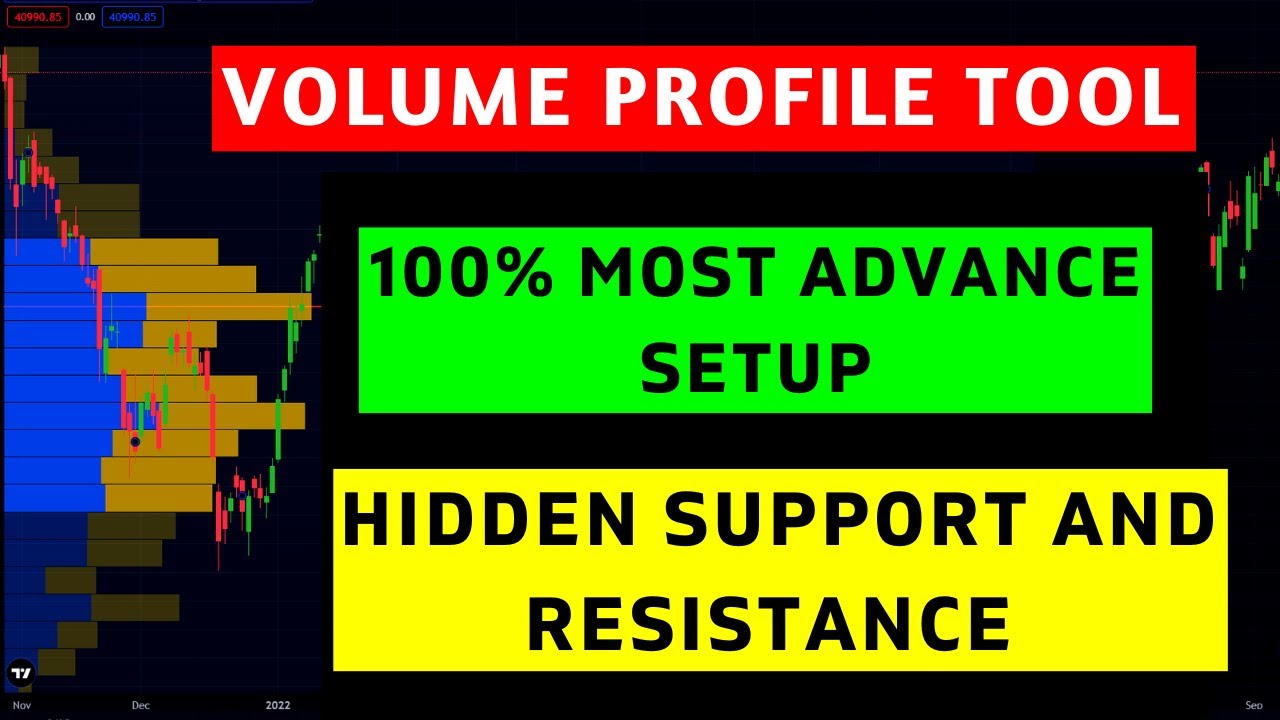 Advance support and resistance | Trading setup | Volume profile tool ...