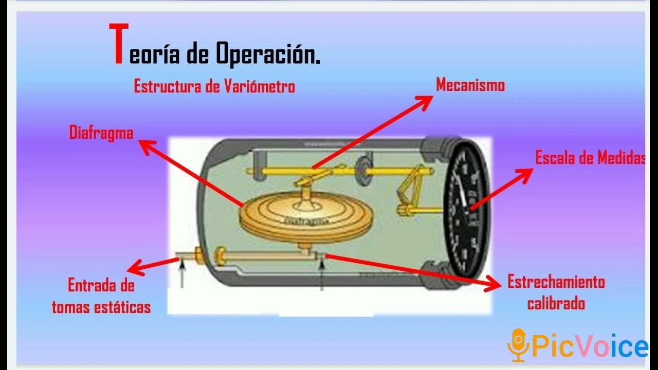 Variometro - YouTube