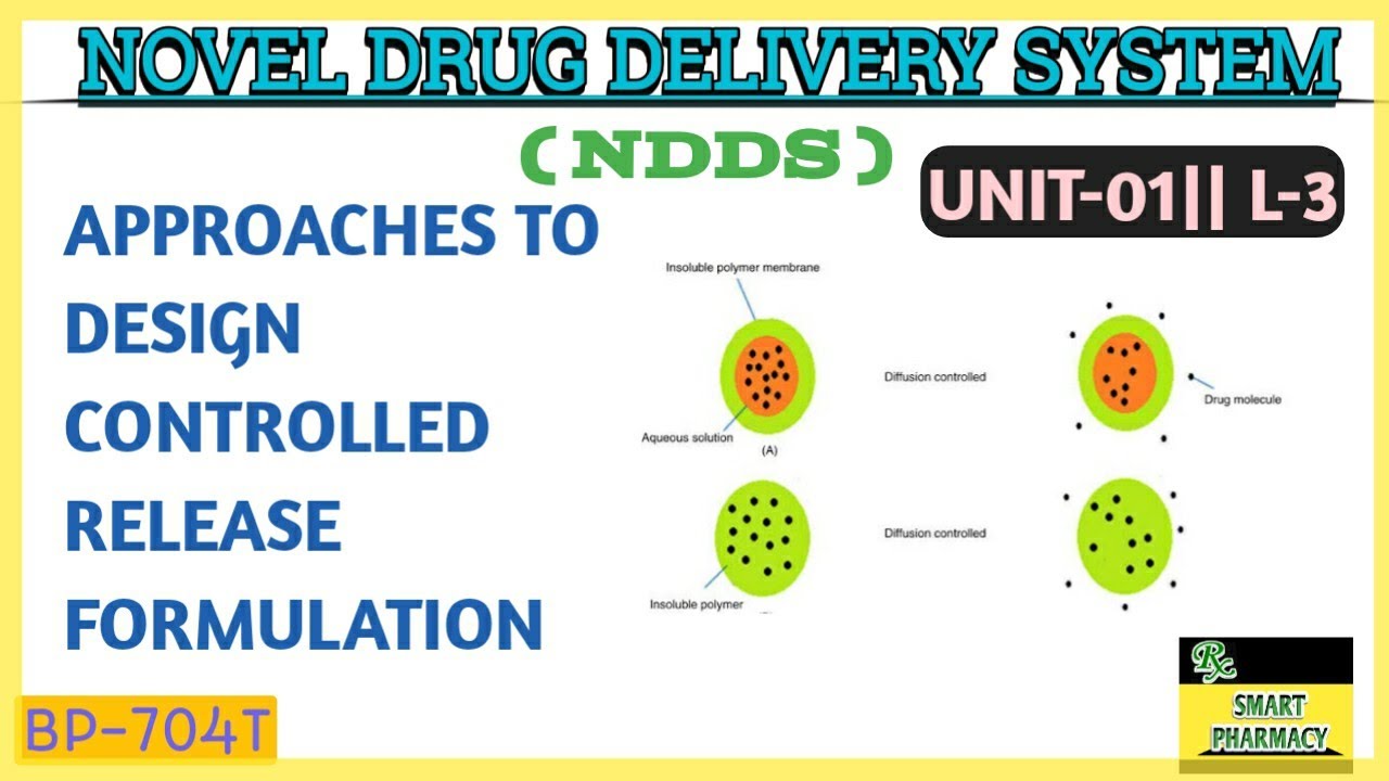 APPROACHES TO DESIGN CONTROLLED RELEASE FORMULATION || L-03 || NDDS ...