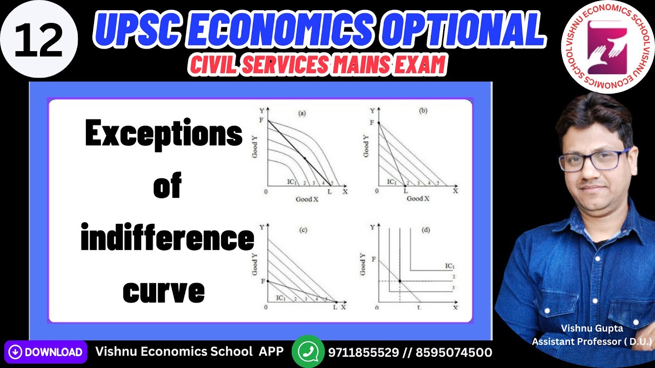 Exception cases of indifference curve | perfect substitutes goods ...