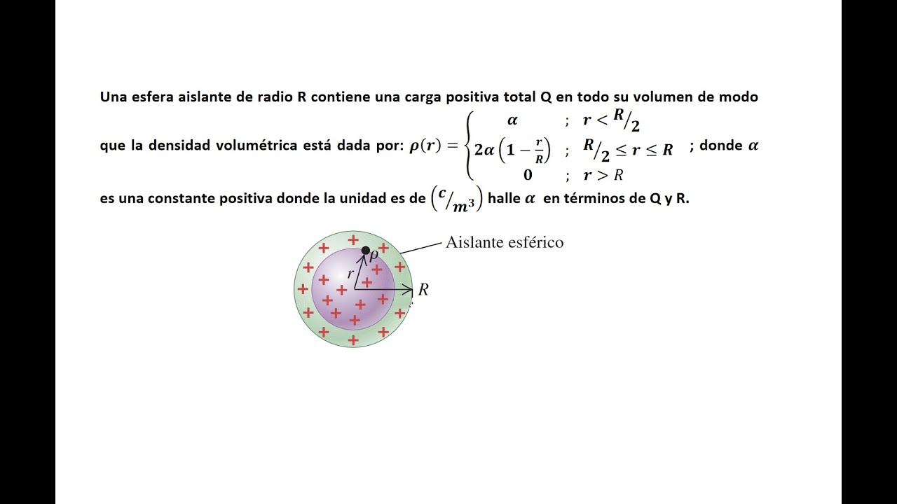 Esfera aislante de radio R con carga positiva total Q y densidad ...
