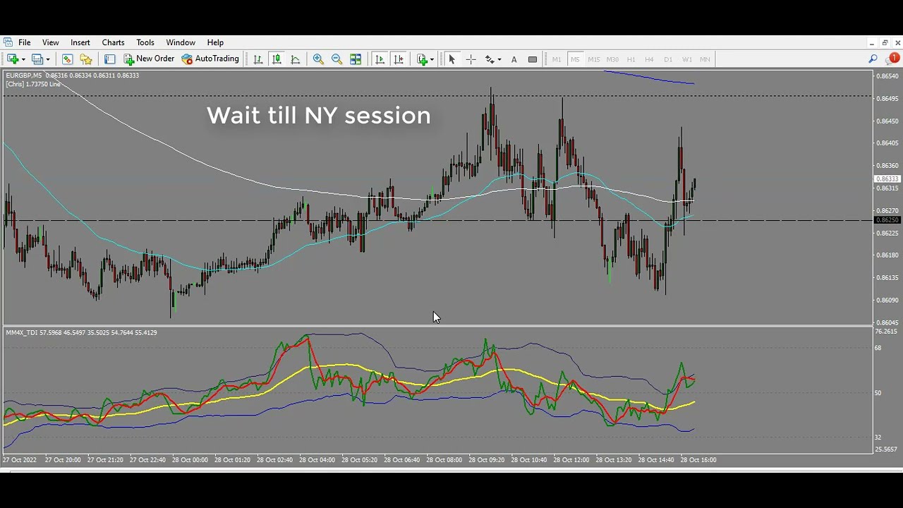 Easy Trading Strategy - YouTube